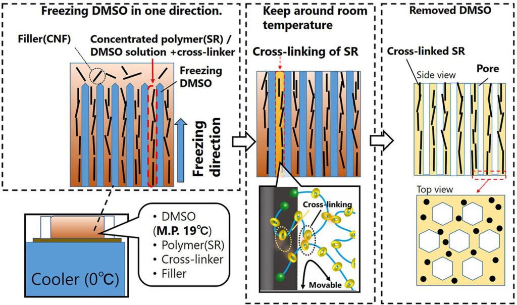 研究業績 | 伊藤研究室 - 東京大学大学院新領域創成科学研究科物質系専攻 / 物質・材料研究機構